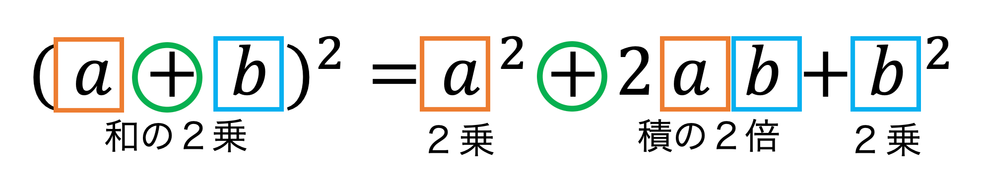 『展開』とは？乗法公式の証明から覚え方までわかりやすく解説！ – Frontiesta
