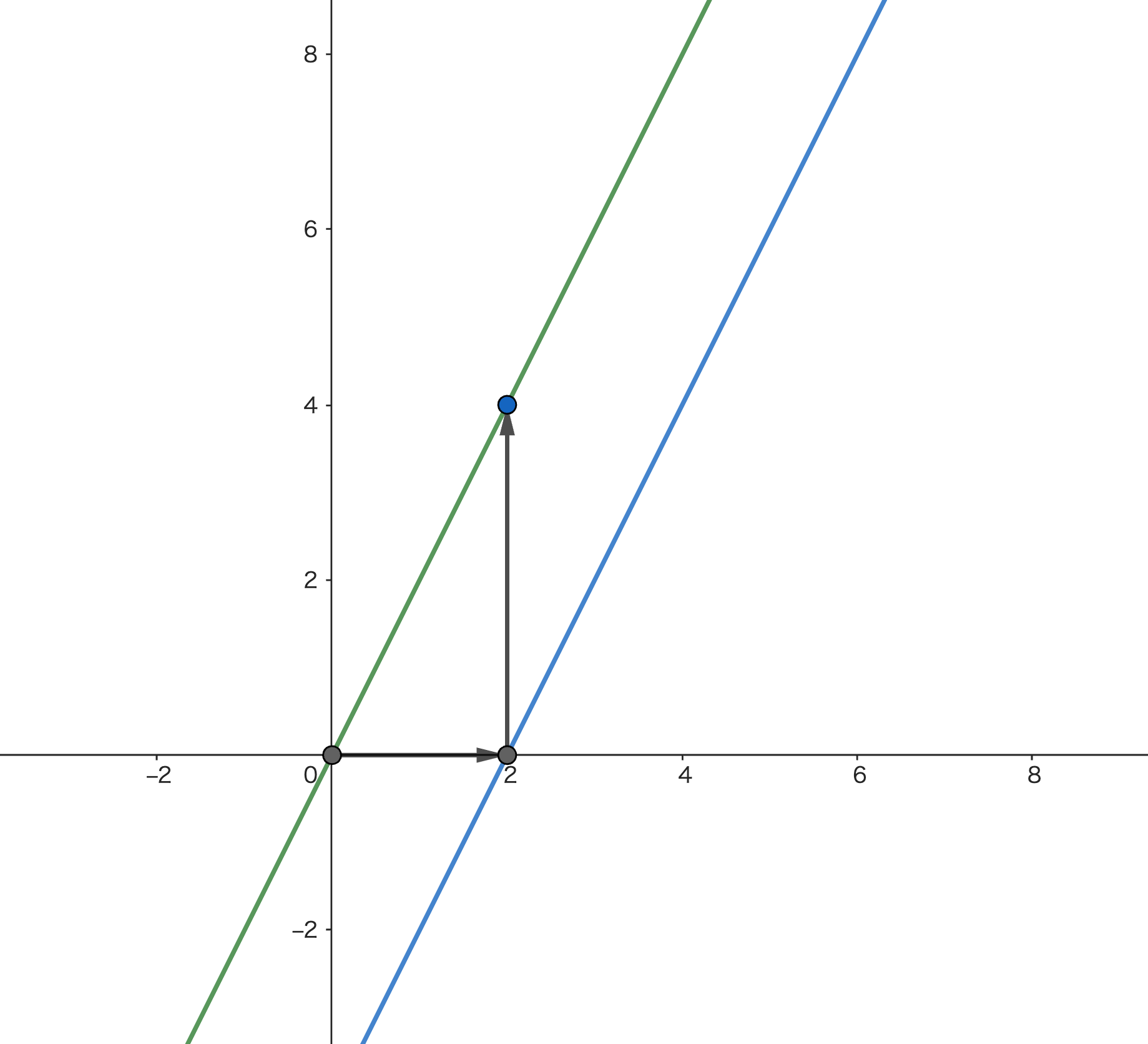 一次関数の定点公式を現役高校生がわかりやすく解説！【中2数学】 – Frontiesta