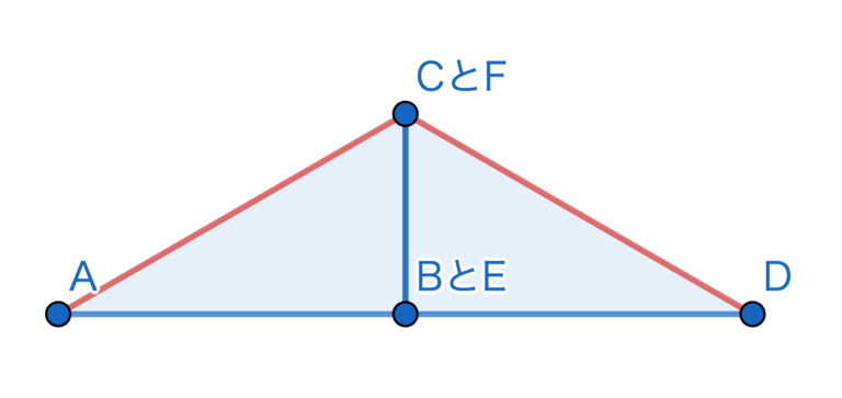 直角三角形の合同条件はなぜ特殊？現役高校生が3分で解説！ – Frontiesta