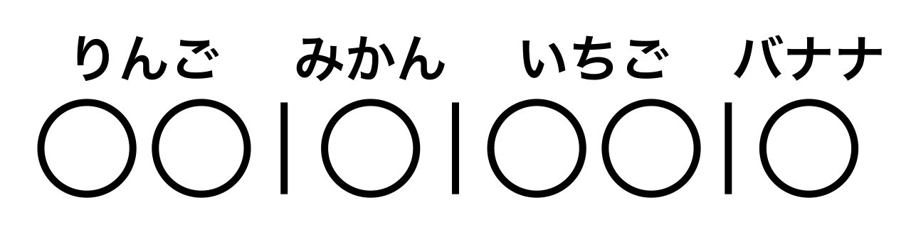 重複組合せHとは？普通の組合せCとの違いを高校生が1分で解説！ – Frontiesta