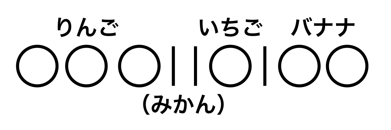 重複組合せHとは？普通の組合せCとの違いを高校生が1分で解説！ – Frontiesta