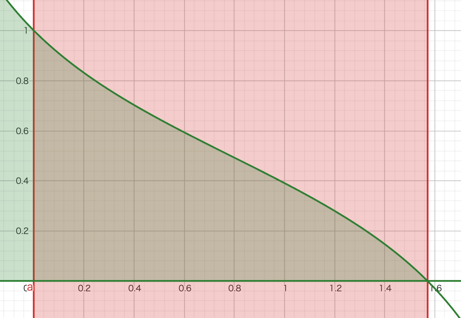 King Propertyで定積分しよう！高校生がわかりやすく解説。 – Frontiesta