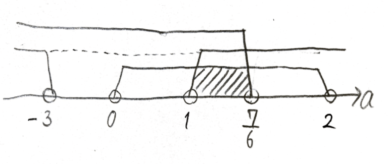 解の配置条件ってなんだろう？2次関数を根本理解！ – Frontiesta