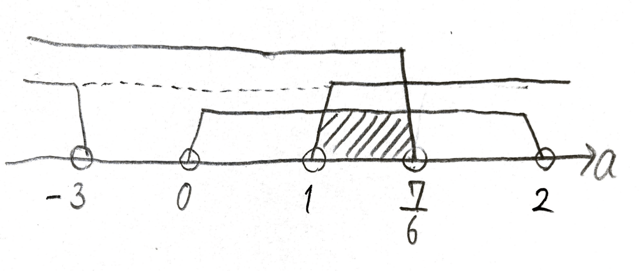 解の配置条件ってなんだろう？2次関数を根本理解！ – Frontiesta